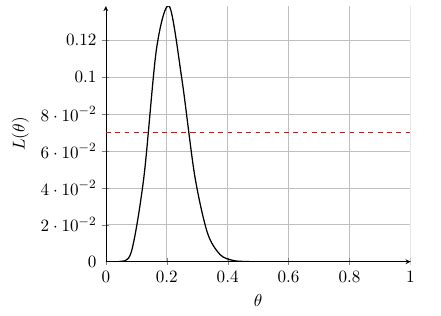 Identify Axis Points In TikZ TeX LaTeX Stack Exchange