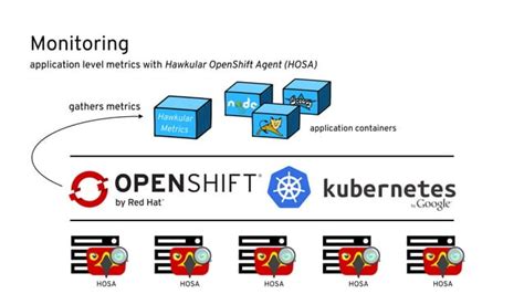 Challenges In A Microservices Age Monitoring Logging And Tracing On