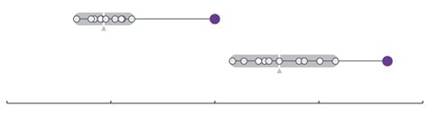 Which Voters Will Show Up For The 2022 Midterm Elections Wsj