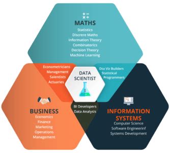 Data Science Tutorial For Beginners Learn Data Science