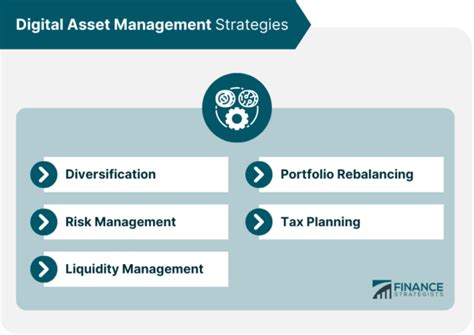 Digital Asset Management Meaning Strategies And Challenges