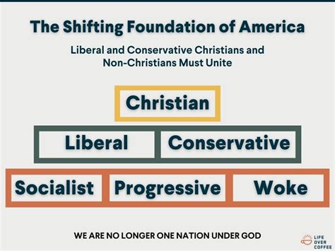 The Shifting Foundation Of America Life Over Coffee