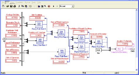 operation of the hierarchical fuzzy system designed using the accident