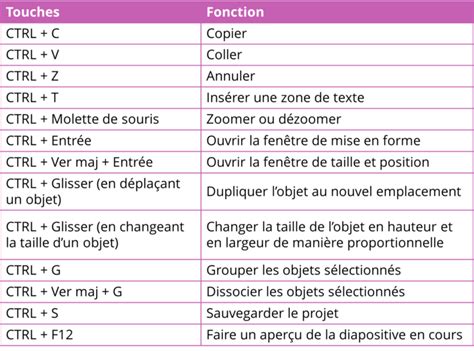 Liste Raccourcis Clavier Word Les Meilleurs Raccourcis Clavier Word Yulp