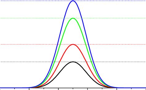 Figure Shows The Temporal Waveforms Of The Laser Amplitudes That We