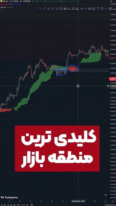 نکته طلایی از ایچیموکو ایچیموکو تحلیلتکنیکال ترید Youtube