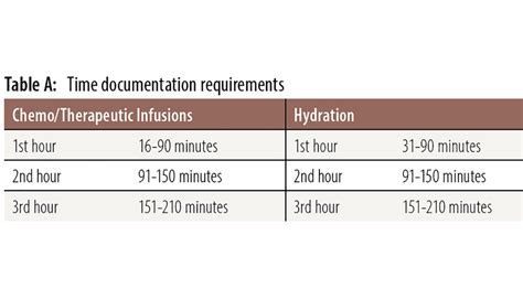 Coding Infusions Hydration And Injections Aapc Knowledge Center