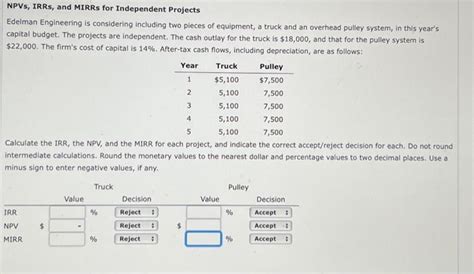 Solved Npvs Irrs And Mirrs For Independent Projects