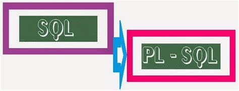 World Of Information Technology Difference Between Sql And Plsql