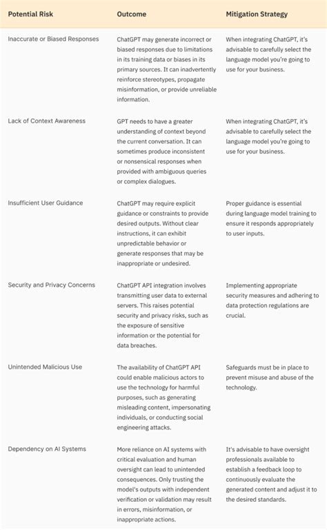 How To Use Chatgpt Api In Your Business In 2023 Cybercraft Custom Software Development Company