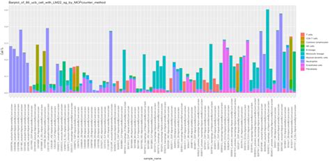 机器学习 Deconvolution在生物信息学中的应用（对血液以及淋巴细胞进行亚群的预测和分类） Becky Gogogo 博客园