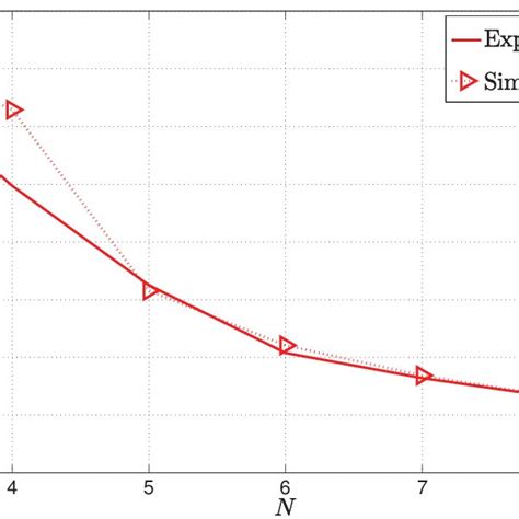 illustrates the cumulative distribution function cdf of localization