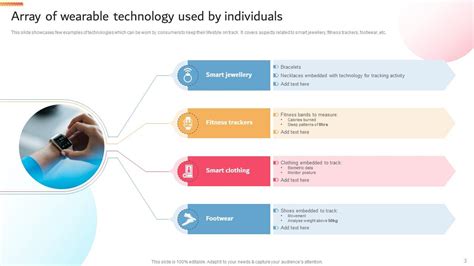 Wearable Technology Powerpoint Ppt Template Bundles Ppt Presentation