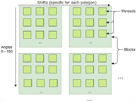 Room Specific Grid By Y Axis We Set Amount Of Angle Permutations