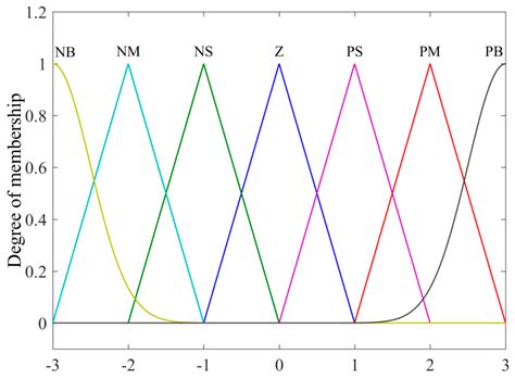 algorithms free full text vibration suppression of a flexible joint robot based on parameter