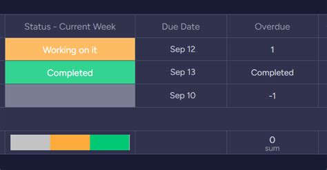 Extension Of Formula For Days Overdue Special Workflows And Use Cases Monday Community Forum