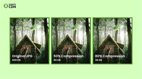 adaptive image compression an innovative way to enhance image quality