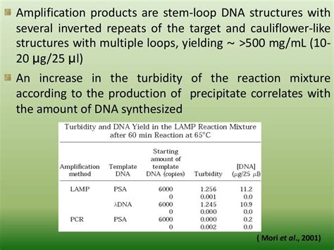 Lamp Loop Mediated Isothermal Amplification