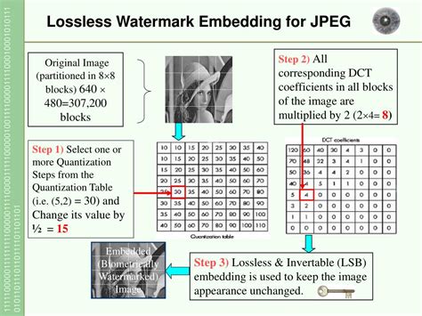 Ppt Paul Blythe And Jessica Fridrich Powerpoint Presentation Free Download Id570329