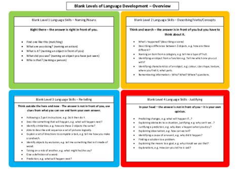 Blank Levels Of Language Poster Commtap