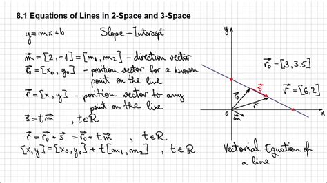 What Is A Space Line At Anna Weathers Blog