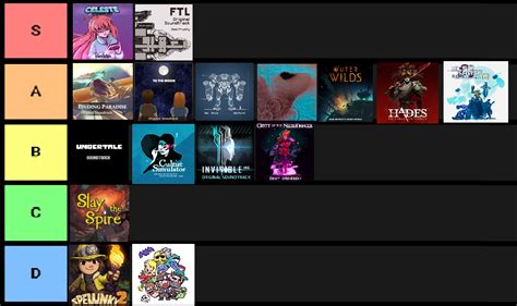 Indie Game Soundtrack Tier List Rule R 196