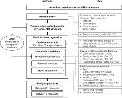 Methodological Framework Download Scientific Diagram