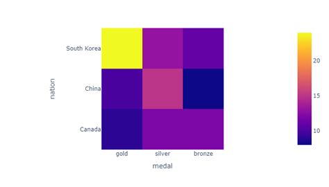 Plotly Express In A Nutshell Peregrination In A World Of Data