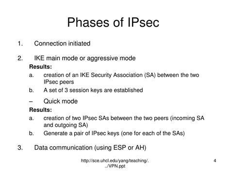 PPT IPSec VPN PowerPoint Presentation Free Download ID 5757945