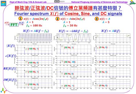 《振動噪音產學技術聯盟》如何檢查頻譜分析儀fft Spectrum Analyzer 1快速傅立葉轉換檢查fft Check