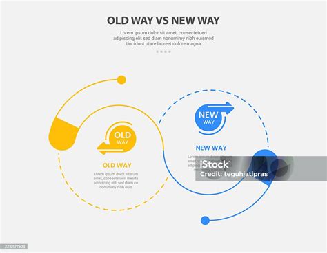올드 웨이 Vs 뉴 웨이 인포 그래픽 개요 스타일 2 포인트 비교 템플릿과 큰 원 조합 점선 벤이 슬라이드 프리젠 테이션을 위해 결합 됨 0명에 대한 스톡 벡터 아트 및