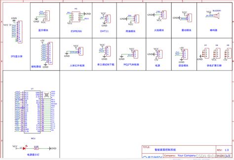 【单片机毕业设计3 基于stm32c8t6的智能家居系统】 stm32智能家居毕设 csdn博客