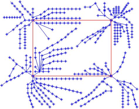 Simulation Of Memory Network By Modeling Algorithm With Four Brain Download Scientific Diagram