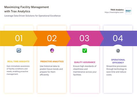 A Quick Start Guide To Trax Analytics Essentials Trax Analytics