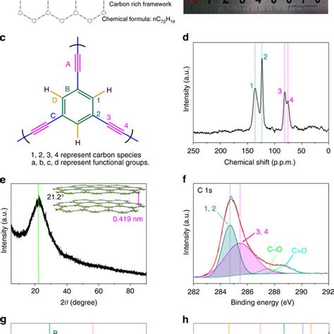 Pdf Hydrogen Substituted Graphdiyne As Carbon Rich Flexible Electrode
