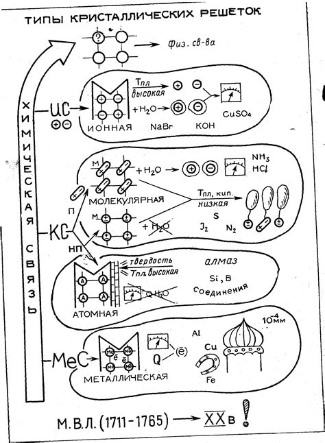Конспект схема пример