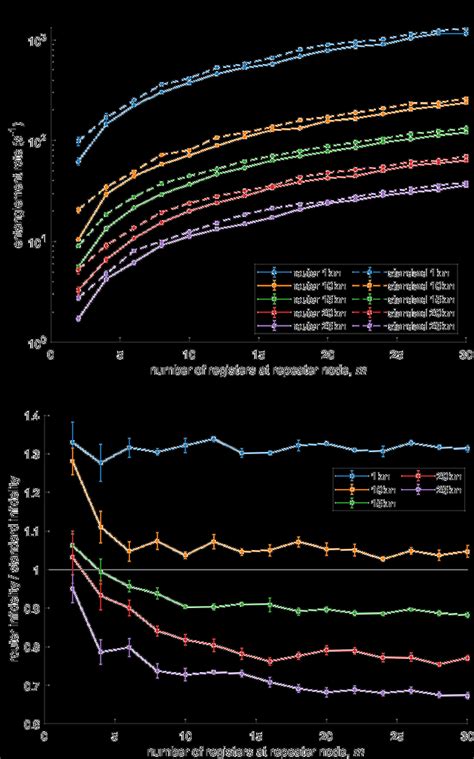 Simulation Results For Different Repeater Node Configurations Each Download Scientific Diagram