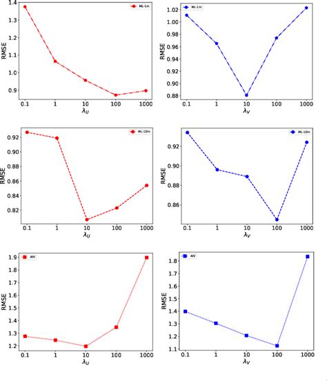 Vrconvmf Visual Recurrent Convolutional Matrix Factorization For Movie Recommendation