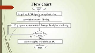 ECG Transmission PPT