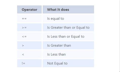 Megha Rani On Linkedin Python Operator Operators Jupyternotebook