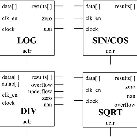 Systolic Array Architecture For Cnn Download Scientific Diagram