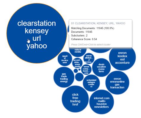 Cyfor Ediscovery Relativity Analytics Part One Clustering