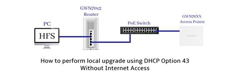 Grandstream Access Point Gwn Firmware Upgrade Dhcp Option 43