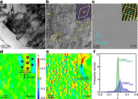 Interaction Between Csro Regions And Dislocations A Tem Microstructure Download Scientific