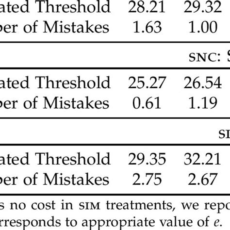 Outcomes Of Swc 2 0 Download Scientific Diagram