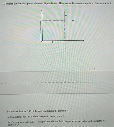 Solved Consider The Four Data Points Shown In Figure Below