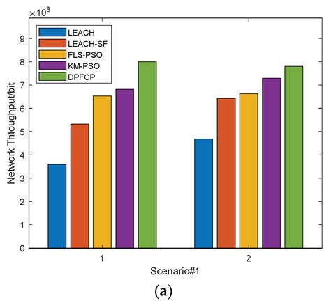 A Distributed Particle Swarm Optimization Based Fuzzy Clustering Protocol For Wireless Sensor