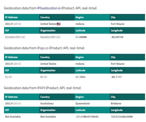 How To Update IPv4 Address Geolocation Brander Group