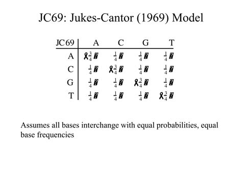 Ppt Models Of Sequence Evolution Powerpoint Presentation Free Download Id9186945