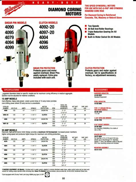 Milwaukee Tools 4094 51414094 Cut Pdf Manufactured Goods